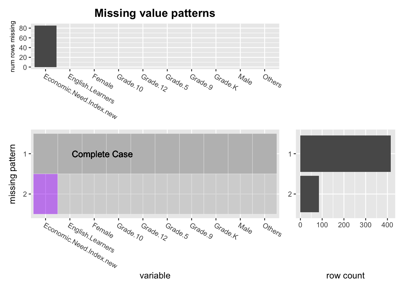Chapter 4 Missing values | NYC School Snapshot